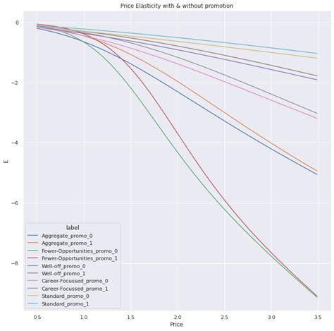 Purchase Predictive Analytics — Aibook