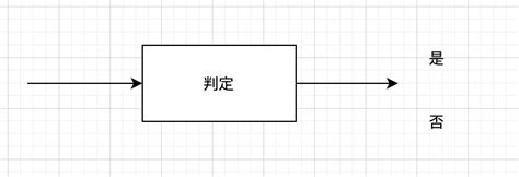 有限状态机 csdn博客