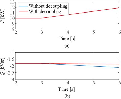 Figure 1 From Power Decoupling Control Of Grid Forming Converter Based