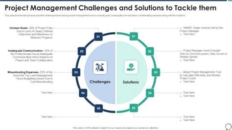 Project Management Challenges And Solutions To Tackle Them PowerPoint