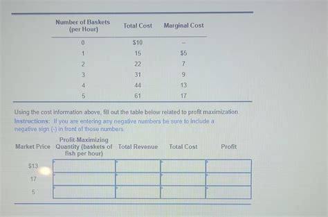 Solved Use The Graph And Table To Answer Three Questions Chegg