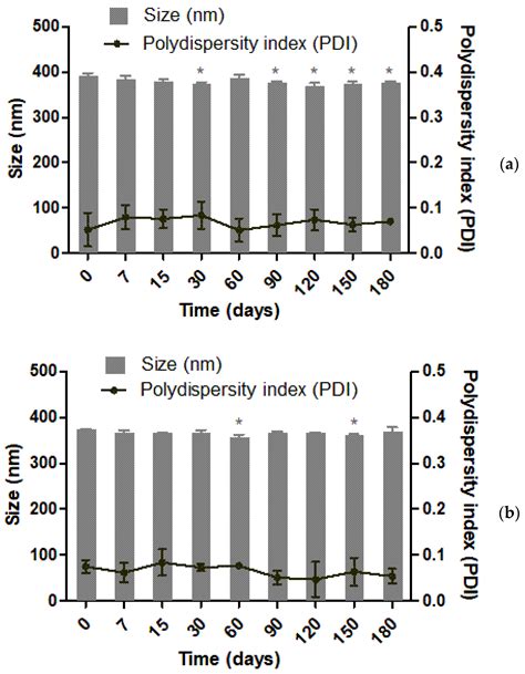 Piperine Extraction And Encapsulation In Polycaprolactone Nanoparticles