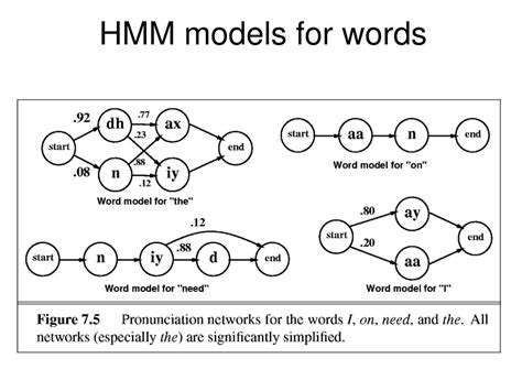 ppt application of hmms speech recognition powerpoint presentation