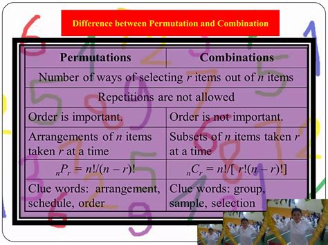 Permutation And Combination Math Statistic Pptx