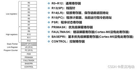 Cortex M系列处理器对比m33 M4 核差别 Csdn博客