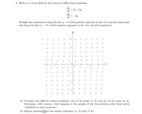 Solved Below Is A Vector Field For The System Of Chegg