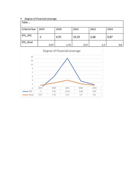 Degree Of Operating Leverage 1 Pdf