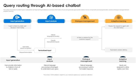 Query Routing Through Ai Based Ai Chatbots For Business Transforming