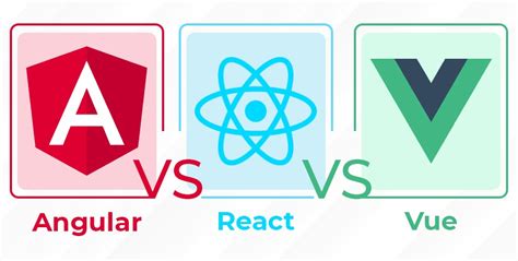 Angular Vs React Vs Vue Comparison