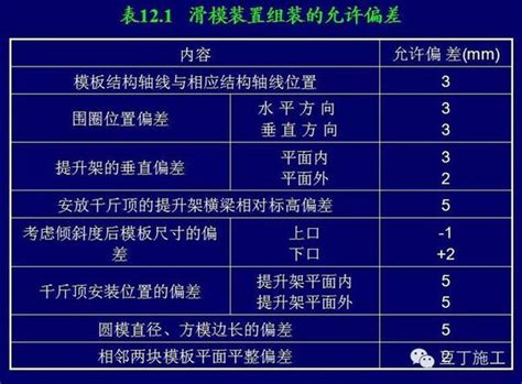 爬升模板是怎么爬的？