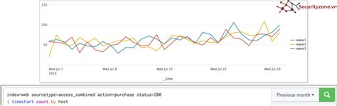 Splunk Splunk 7x Fundamentals 2 Module 3 Commands For