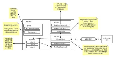 github luoxiao23333 usablek8sdeploymentwithcontainerd a usable k8s