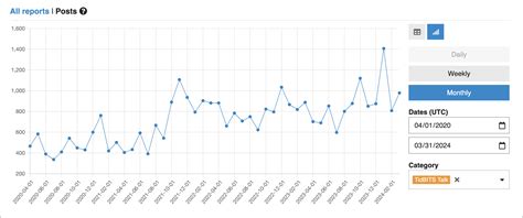 34 Years Of Tidbits And New Mac App Discounts For Members Tidbits