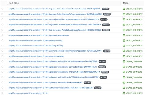 Building Well Architected Serverless Applications Approaching Application Lifecycle Management