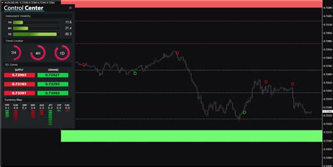 Day Trading Scalping Trading System Mt4 Download Fx141 Com