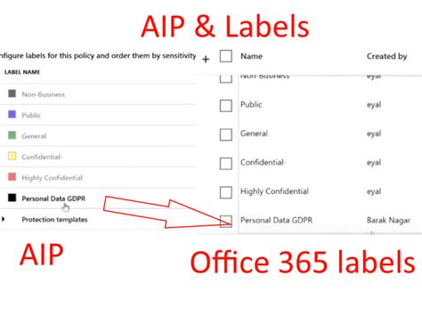 Aip Labels In Office 365 Labels