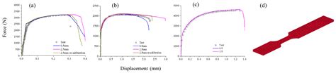 On The Prediction Of Material Fracture For Thin Walled Cast Alloys
