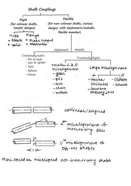 Classification Of Machine Shaft Couplings Pdf