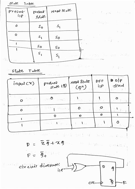 Solved Design A Synchronous Sequential Machine That Detects If The Input Course Hero