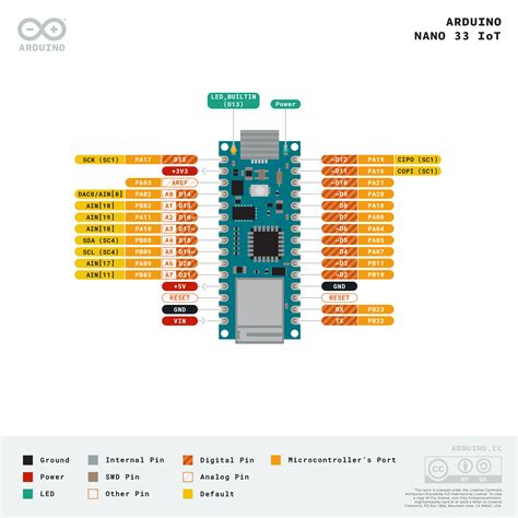 Khám Phá Arduino Nano Iot 33 Và Các ứng Dụng Automation And