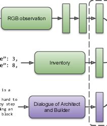 Figure From Interactive Grounded Language Understanding In A Collaborative Environment IGLU