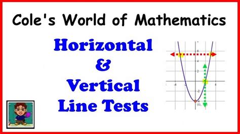Vertical And Horizontal Line Tests Algebra 1 And 2 Translating Algebraic Expressions Graphing
