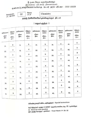20222023 Al Chemistry Marking Scheme English Medium