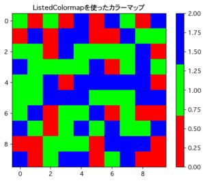 colormapを自作する3つの方法 matplotlib カタログクリップ
