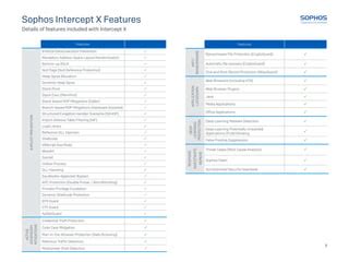 Sophos Intercept X License Guide Pdf
