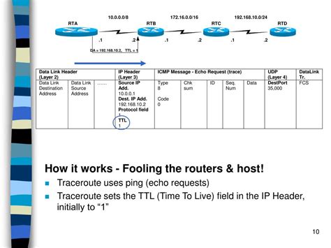 ppt icmp using ping and trace ccna semester 2 powerpoint