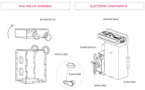 MakerKit Sweetish Segment