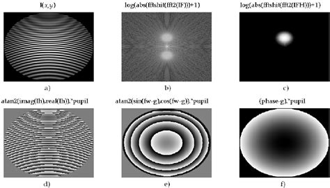 Process Of Phase Recovery From A Single Interferogram With Closed Download Scientific Diagram