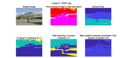 Github Komxunimage Segmentation With Clustering Comparing K Means