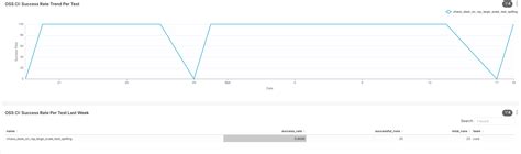 Release Ci Chaosdaskonraylargescaletestnospilling Failed