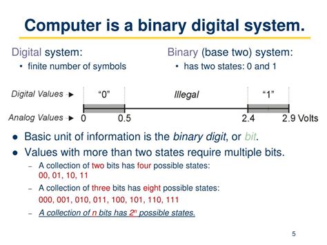 Ppt Csc 2400 Computer Systems I Powerpoint Presentation Free