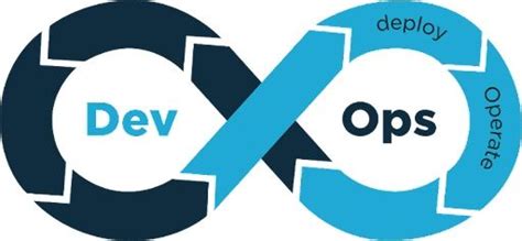 Manjeet Singh On Linkedin Devops Cloud Infrastructure Monitoring