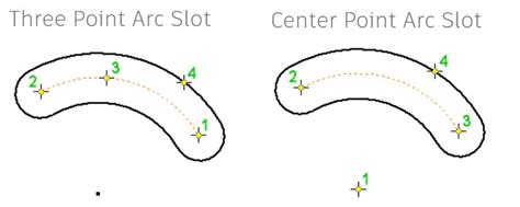 quick tip 5 ways to create slots in a sketch inventor official blog