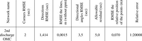 Requirements For Building A Closed Loop Download Scientific Diagram