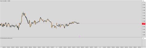 Protradersnetwork Inefficiency — Indicator By Fxtrader J — Tradingview