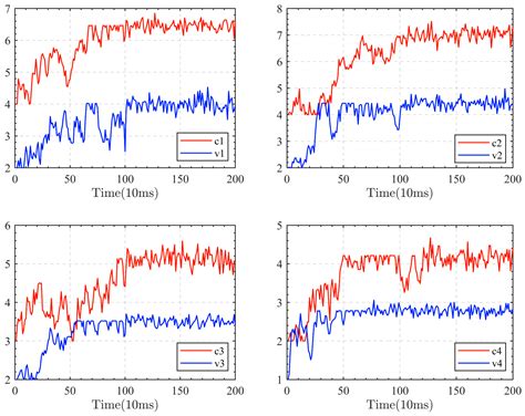 nonlinear robust adaptive control of universal manipulators based on