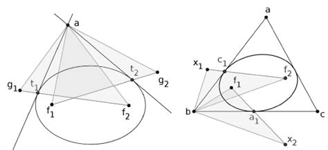 Left Basic Property Of The Tangents To An Ellipse Right Construction Download Scientific