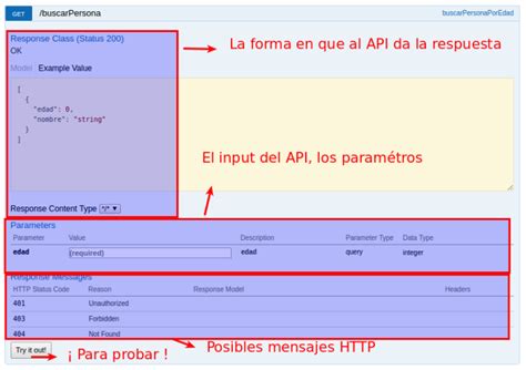 Swagger Con Java And Spring Boot Documenta Y Prueba Tus Apis