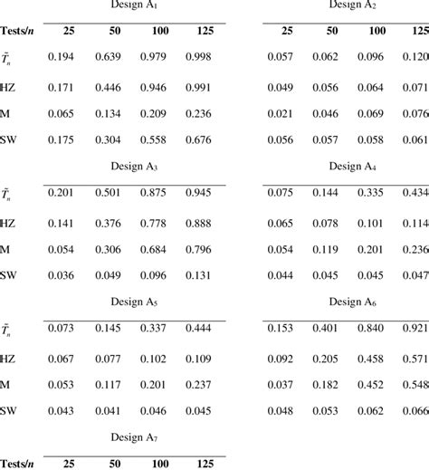 The Monte Carlo Power Of The Tests Download Scientific Diagram