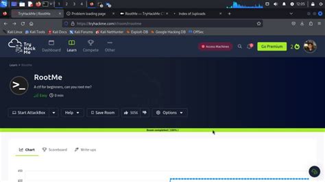Smit Bhanderi On Linkedin Tryhackme Rootme Cybersecurity Ethicalhacking Penetrationtesting…