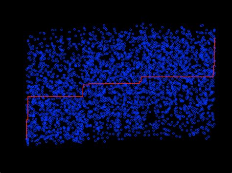 Stress Plot Of Non Metric Multidimensional Scaling Of The Random Data