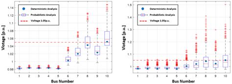 A Wind Power Scenario Generation Method Based On Copula Functions And Forecast Errors