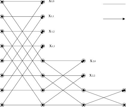 Figure Showing The Addition Part Of The Point Paired Transform Based DFT Download Scientific