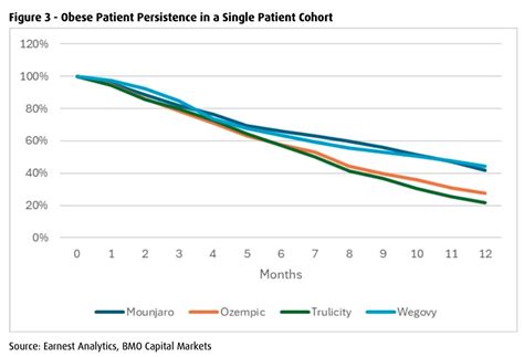 Yuval Cohen On Linkedin Worthwhile Report From Evan Seigerman From Bmo Out This Morning…