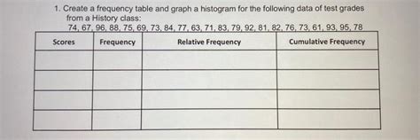 Solved Create A Frequency Table And Graph A Histogram For Chegg
