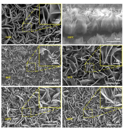 Figure 1 From Morphological Control Of Supported Zno Nanosheet Arrays And Their Application In